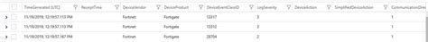 Ingesting Networking Data In Microsoft Sentinel Practical365