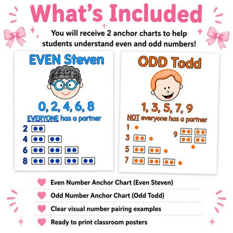 Even And Odd Number Anchor Chart Even Steven And Odd Todd Math Poster