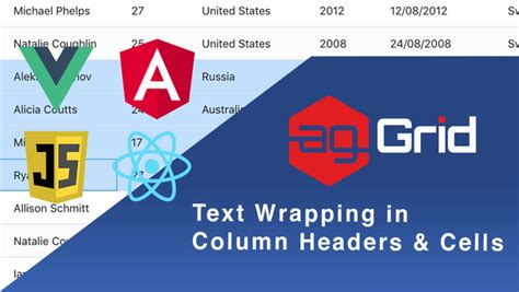 Text Wrapping In Ag Grid Column Headers And Cells