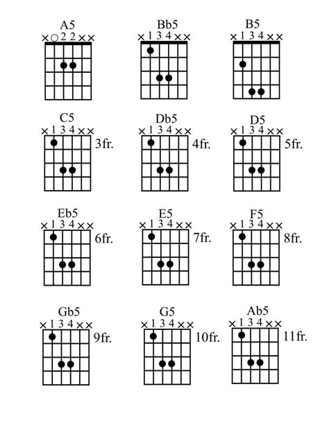 A5 Chord Guitar