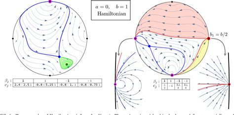 Figure 3 From Dynamics Of The Kuramoto Sakaguchi Oscillator Network