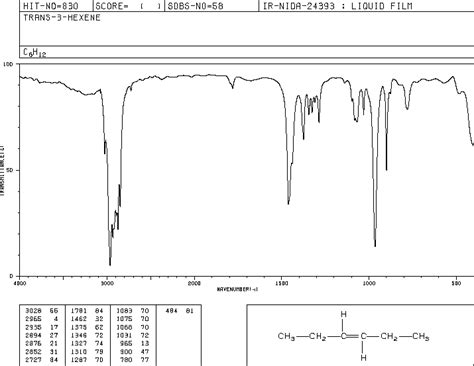 Trans 3 Hexene 13269 52 8 Ir Spectrum