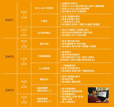 【4 6年級】scratch遊戲創作營 程式經驗的小學生入門推薦！scratch圖像化介面 拼接指令積木方式，強化程式直覺和邏輯思考！ 梯次一