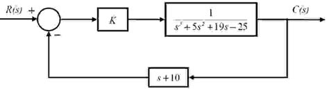 Solved A ﻿find The Characteristic Polynomial Of The Closed