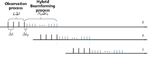 Figure 4 From Learning Aided Beam Prediction In Mmwave Mu Mimo Systems For High Speed Railway