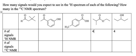 Solved How Many Signals Would You Expect To See In The H