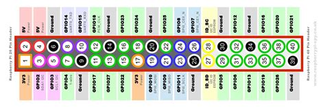 Raspberry Pi Model B Pinout Diagram Guide Understanding GPIO Pins