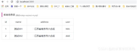 nodejs express实现数据库mysql的访问，并展示数据到页面上【文尾分享源码包】 nodejs读取mysql数据加载到网页 csdn博客