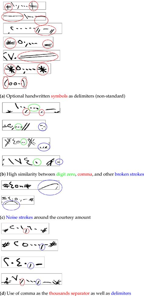 Figure 3 From A Hybrid Rule Based And Machine Learning System For Arabic Check Courtesy Amount