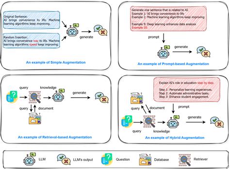 논문 리뷰 Text Data Augmentation For Large Language Models A