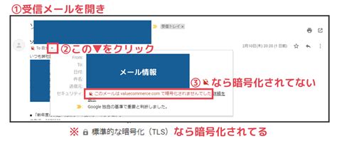 Gmailは安全？必須のセキュリティ対策4選