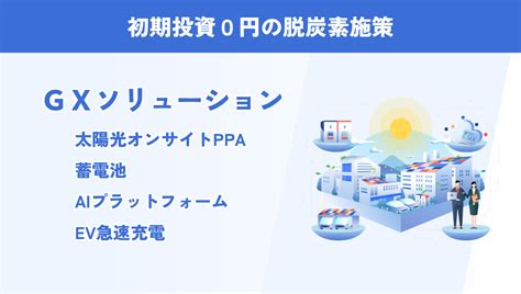AIが再エネ自給率を最大化 iGRID GX Solution
