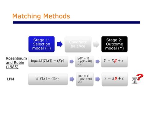 Selection Bias With Linear Probability Models Pdf Science