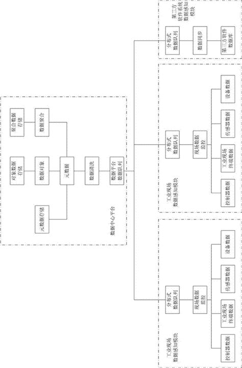 industrial data collecting and processing system and processing method thereof eureka patsnap