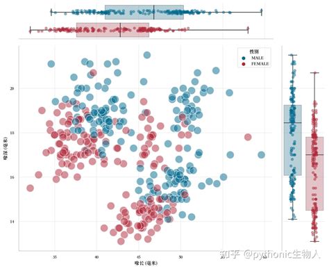 Python 边际图代码模版 知乎