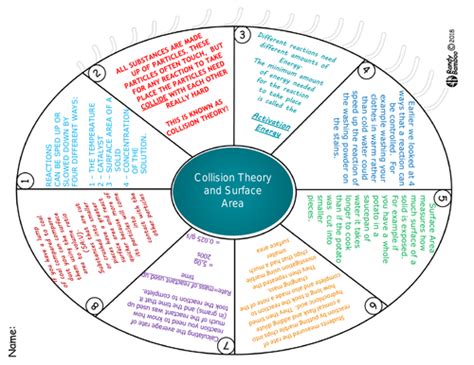 2018 Collision Theory And Surface Area Tasks And Texts Rates Of Reaction Foldable