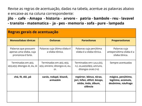 Acentuação aplicada na correção ortográfica Planos de aula 6º ano