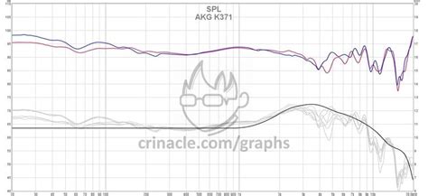 Understanding The Harman Response Curve