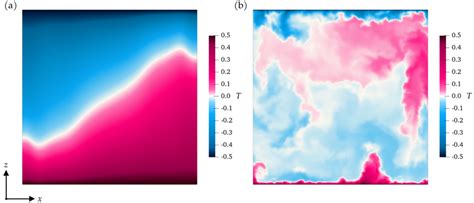 Instantaneous Temperature Field T Shown On The Y Mid Plane For A Ra
