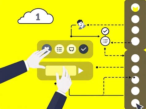 Best Multi Factor Authentication Services For 2025