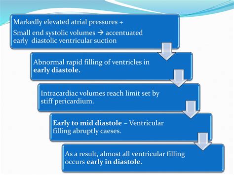 Constrictive Pericariditis And Mnagementpptx