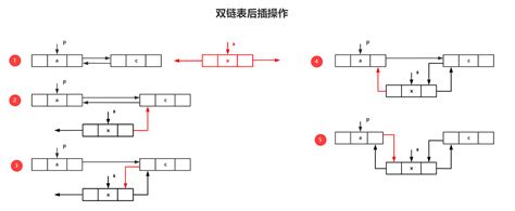 数据结构第二章——线性表的链式表示给定有n个元素的一维数组建立一个有序 Csdn博客