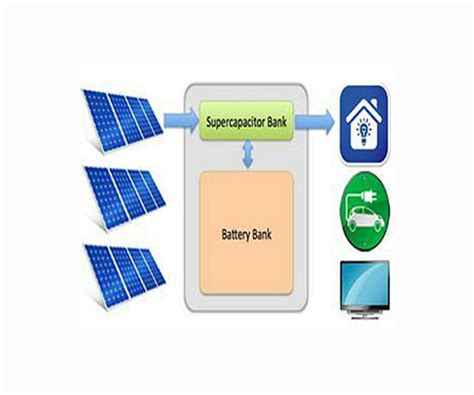 New Power Conversion Layer For Biosolar Cells