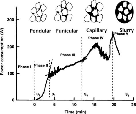 研究方向 戴传云课题组