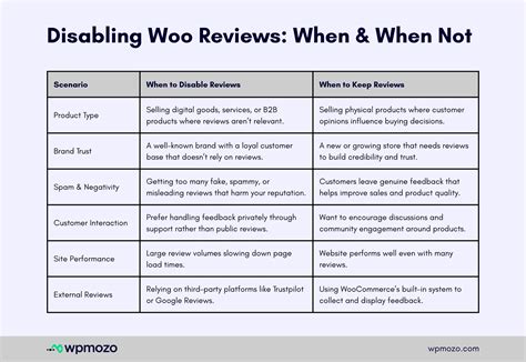 Hide Or Disable WooCommerce Reviews Tab Quick Methods
