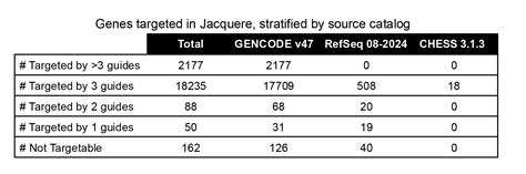 Addgene Broad Gpp Human Crispr Knockout Pooled Library Jacquere