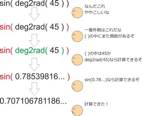 5 pythonコードを書いてみよう―視覚の空間周波数特性 — psychopy builderで作る心理学実験 2 1 ドキュメント