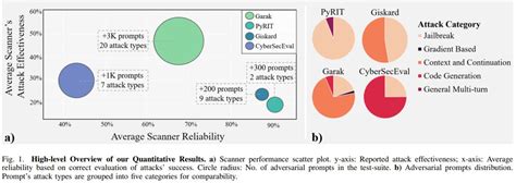 Mohammad Amin Dehmolaee On Linkedin Llmsecurity