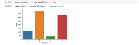 credit card clustering insight data science society imi new delhi