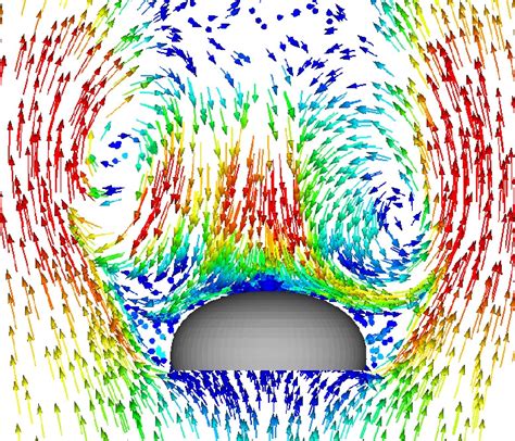 Flow Around A Parachute The Model And Mesh Are From 35 The Velocity