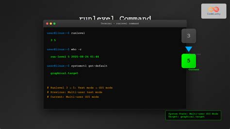 Last Command Linux Display Login History And System Boot Records