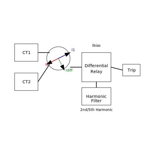 Transformer Loading Tutorials On Electronics Next Electronics