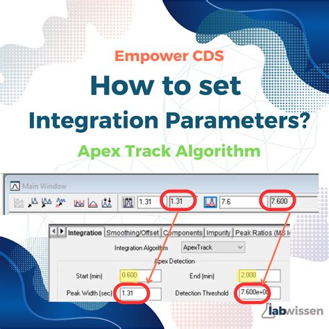 Integration Parameters By Apex Track Algorithm Labwissen