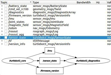 Include RPLidar A M In ROS Apps Software RobotShop Community