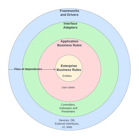 Monolith Architecture By Chien Hoang Chiens Tech Blogs