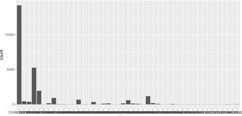 Ggplot2 Data Dataanalytics Dataanalysis Project Datascience R Financeandaccounting