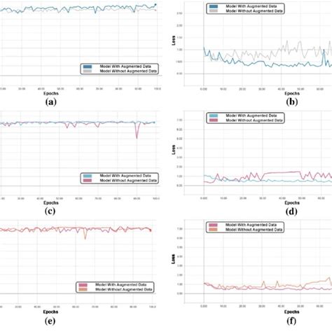 A Accuracy Values Of The Proposed Cnn Model B Loss Values Of The Download Scientific Diagram