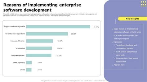 reasons of implementing enterprise software development ppt sample