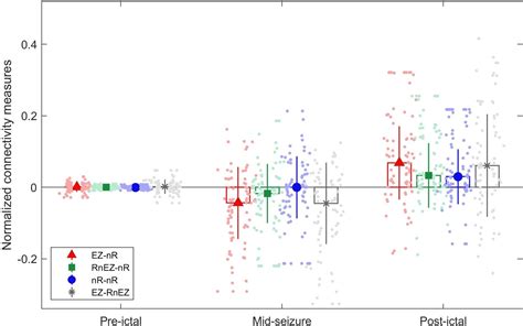 Figures And Data In Multilayer Brain Networks Can Identify The Epileptogenic Zone And Seizure