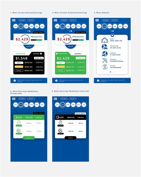 Payment Analysis Uiux Design On Behance
