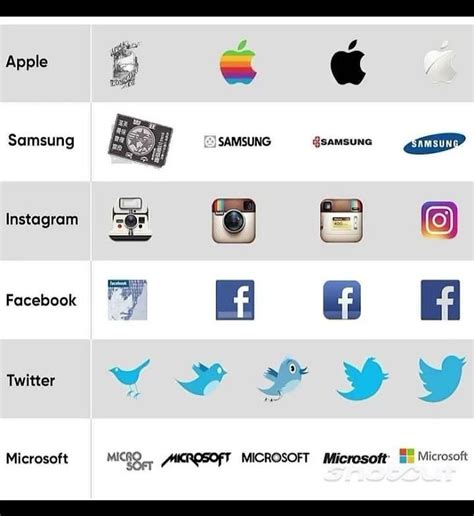 Logos Evolution Of Different Popular Apps 💯‼️💻 Codinghacks Education
