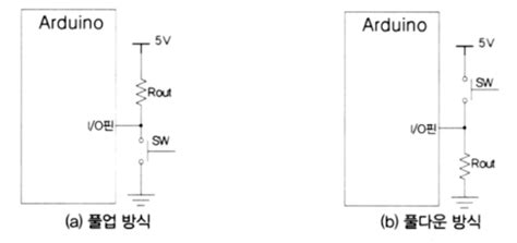 Arduino 스위치 다루기