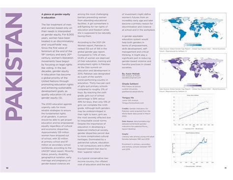 Legacy Gallery A Glance At Gender Equity In Education Women In Geospatial