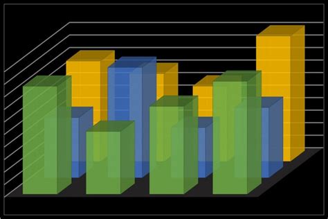 Descriptive Statistics For Data Science It S Easy If You Do It Smart