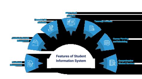 Features Of Student Information System