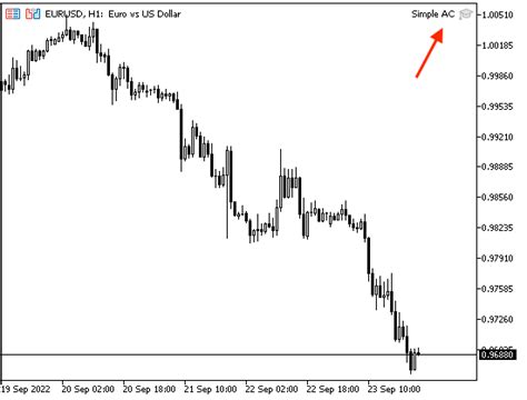 Learn How To Design A Trading System By Accelerator Oscillator Mql5 Articles